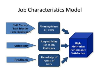 4. organizational structure | PPT