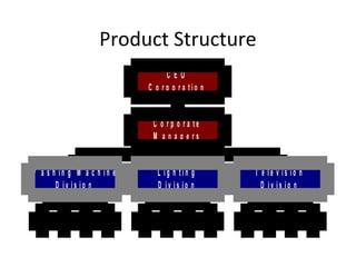 4. organizational structure | PPT