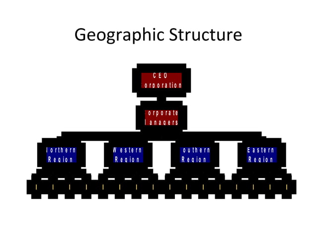 4. organizational structure | PPT