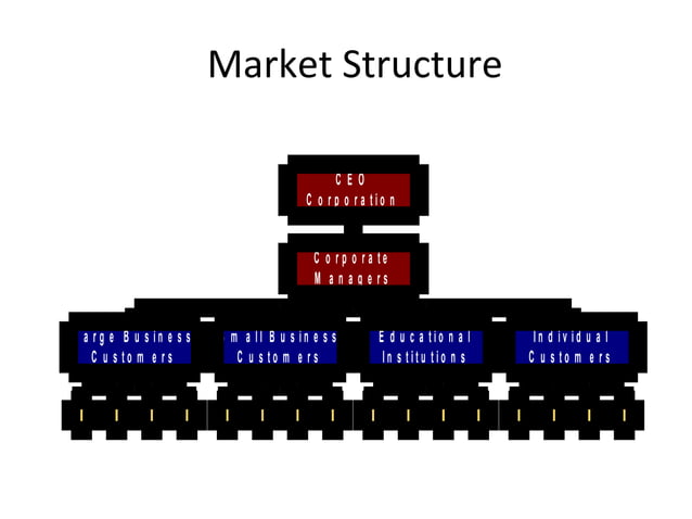 4. organizational structure | PPT