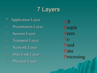 4.osi model | PPT