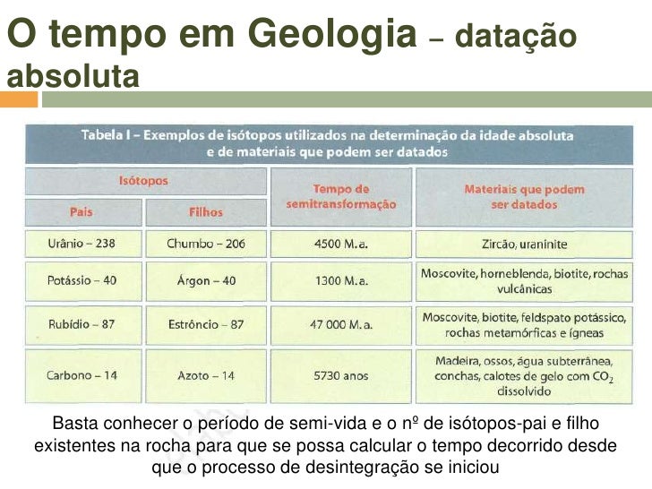 ?como Se Calcula La Datacion Absolutas - manualneube37