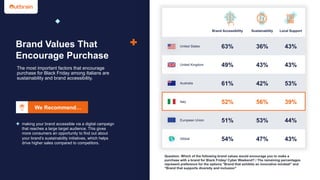 Maria De Matteo (Outbrain) | Ecommerce e Native advertising: a winning combo to boost this ...