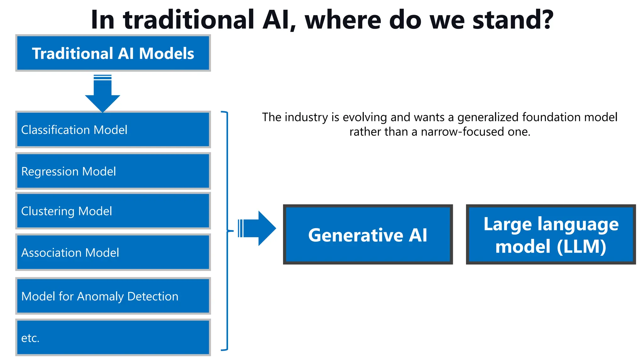 4 - Overview of Generative AI Session#4.pptx