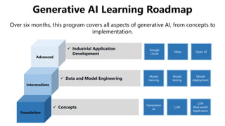 4 - Overview of Generative AI Session#4.pptx