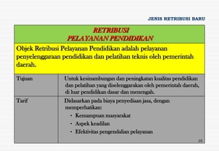 4 pajak dan retribusi daerah | PPT