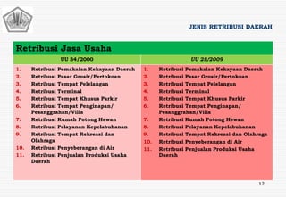 4 pajak dan retribusi daerah | PPT