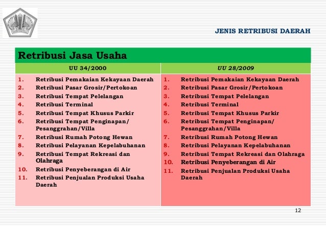 4 pajak dan retribusi daerah