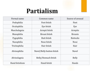 Paraphilia | PPTX