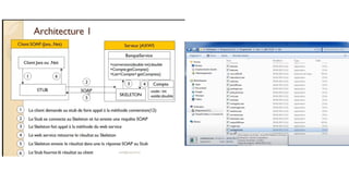 4 - Part-3-Web-Services-SOAP-WSDL-UDDI-Client-SOAP-java.pdf