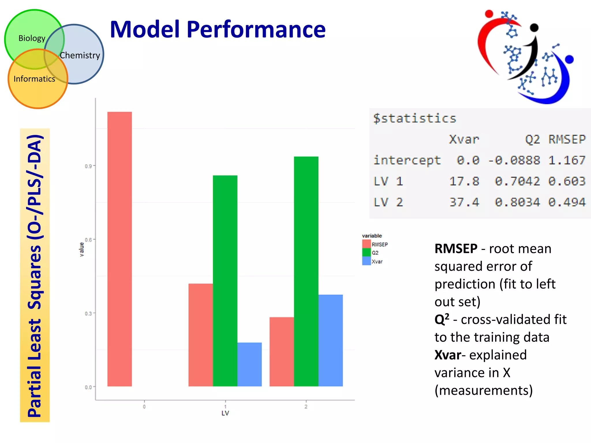4 partial least squares modeling | PPTX