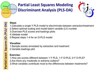 4 partial least squares modeling | PPTX