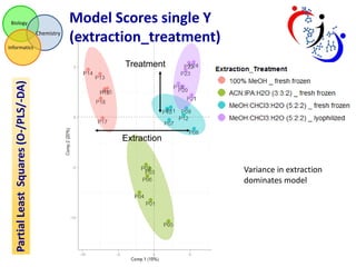 4 partial least squares modeling | PPTX