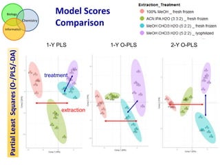 4 partial least squares modeling | PPTX