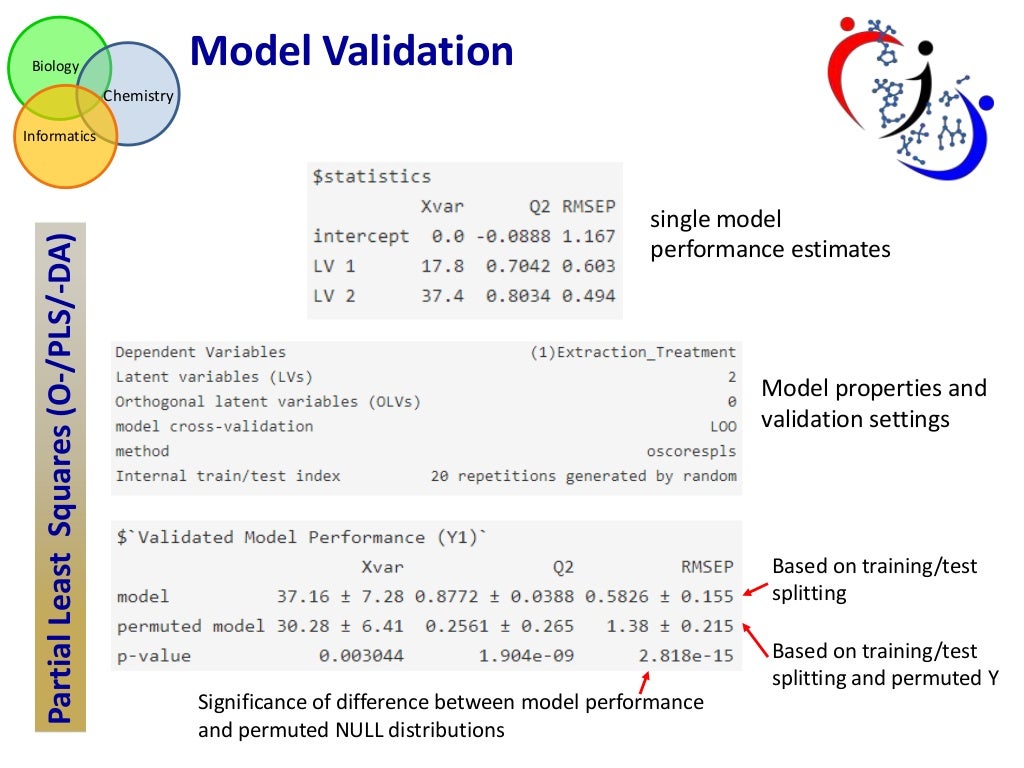 4 Partial Least Squares Modeling