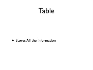 4 parts of a database | PDF | Databases | Computer Software and ...