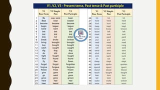 4 - Past Tense.pptx