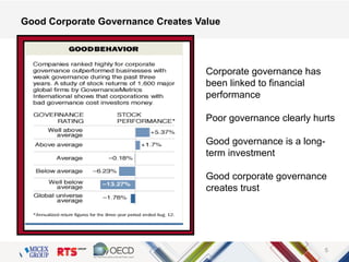 Paul Ostling Board Formation:Governance & Value Creation | PPT