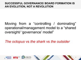 Paul Ostling Board Formation:Governance & Value Creation | PPT