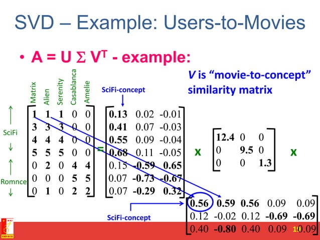 Dimensionality reduction: SVD and its applications | PPTX | Physics | Science