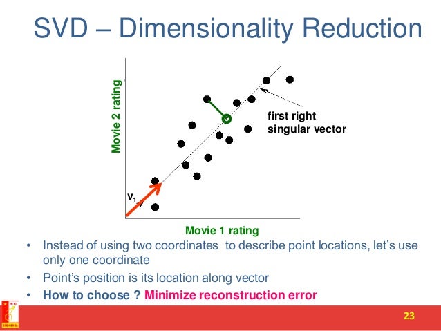 Dimensionality reduction: SVD and its applications