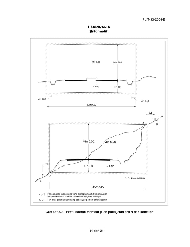 Pedoman Penempatan Utilitas pada Daerah Milik Jalan | PDF