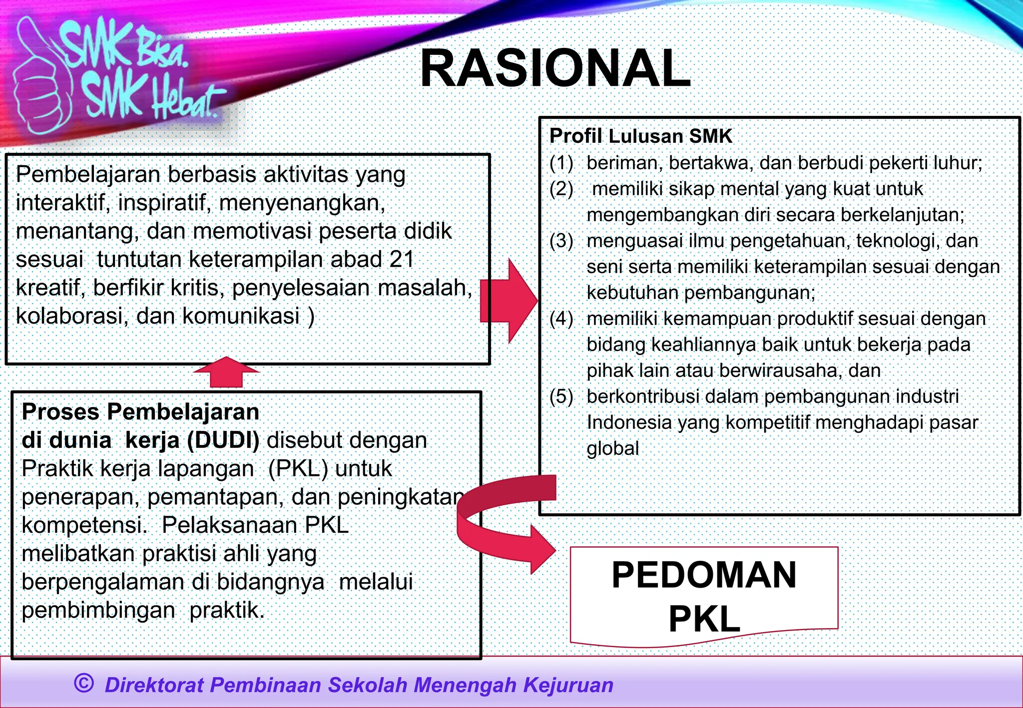 pedoman praktek kerja lapangan untuk smk-310317.pptx