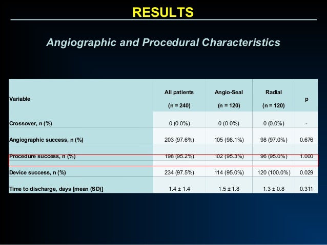 De Andrade PB - AIMRADIAL 2015 - Angio-Seal vs radial approach