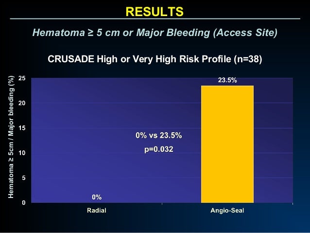De Andrade PB - AIMRADIAL 2015 - Angio-Seal vs radial approach