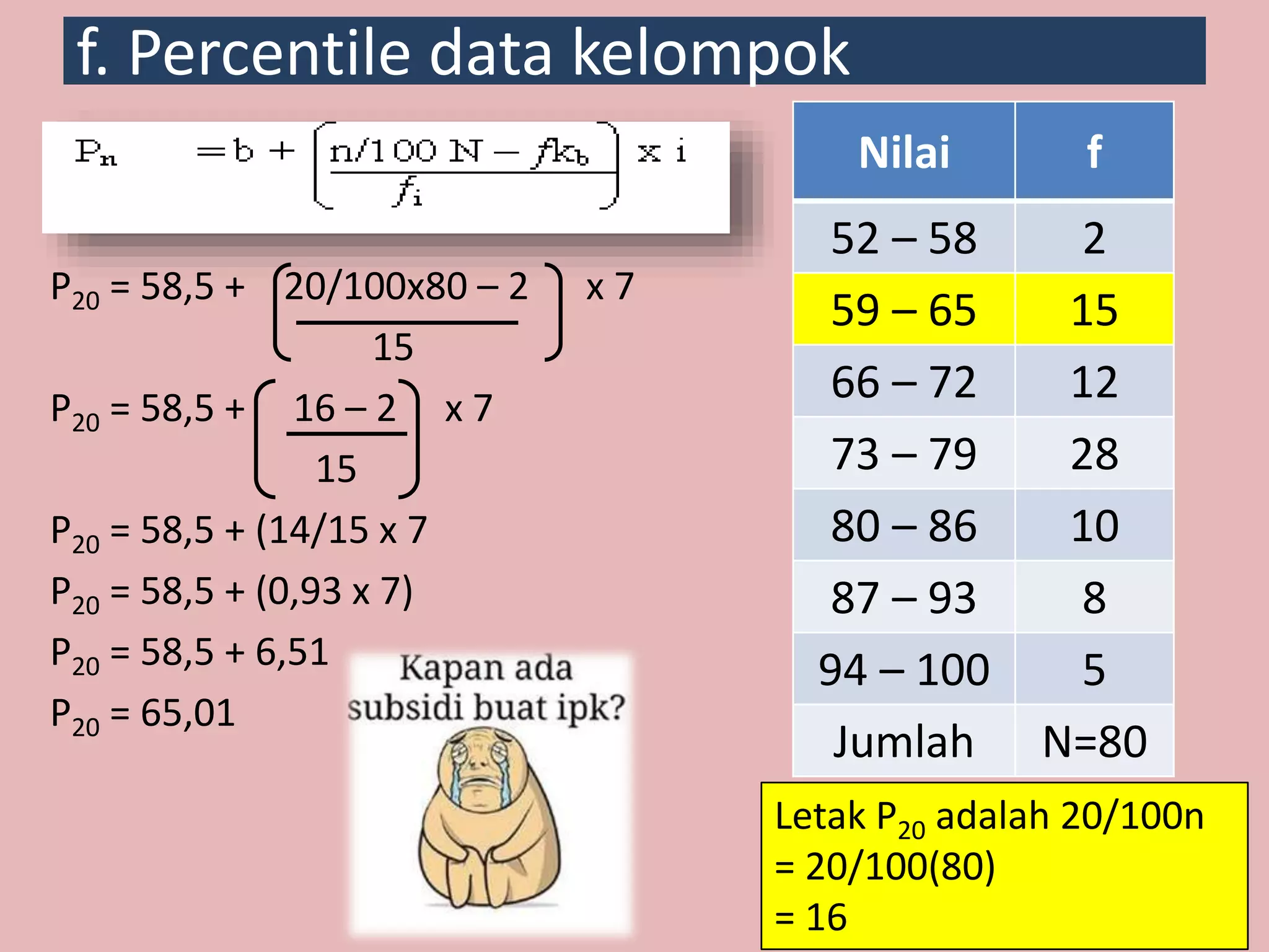 ukuran pemusatan data | PPTX