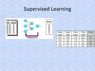 4-pengenalan-supervised-dan-unsupervised-learning.ppt