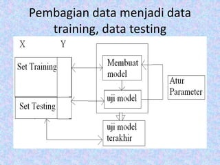 4-pengenalan-supervised-dan-unsupervised-learning.ppt