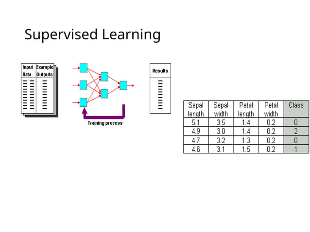 4-pengenalan-supervised-dan-unsupervised-learning.ppt
