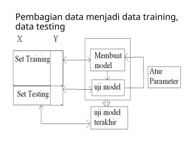 4-pengenalan-supervised-dan-unsupervised-learning.ppt