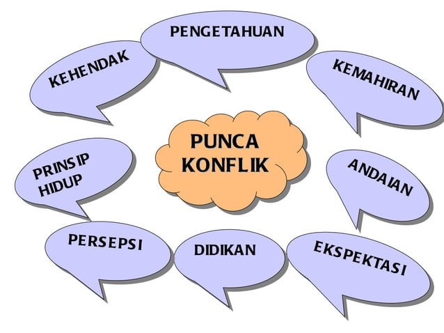 4.pengurusan emosi kemarahan | PPT