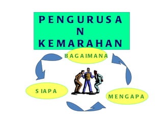 4.pengurusan emosi kemarahan | PPT