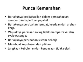 4.pengurusan emosi kemarahan | PPT