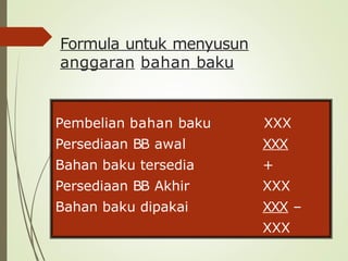 4-penyusunan-anggaran-bahan-baku_dan_alatihan_soal.pptx