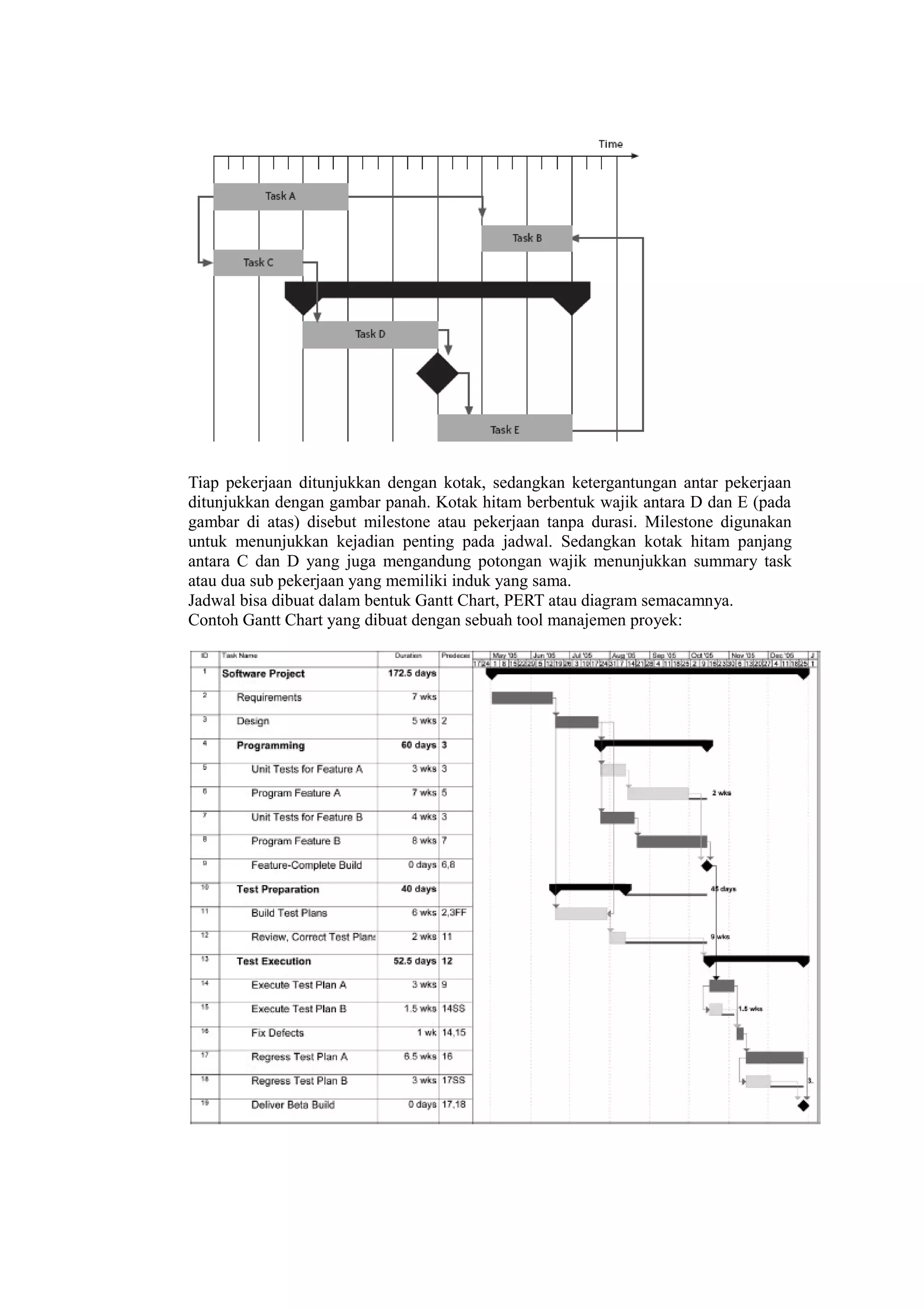 Perencanaan proyek | DOC