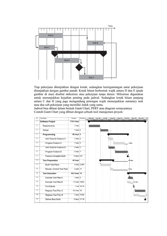 Perencanaan proyek | PDF