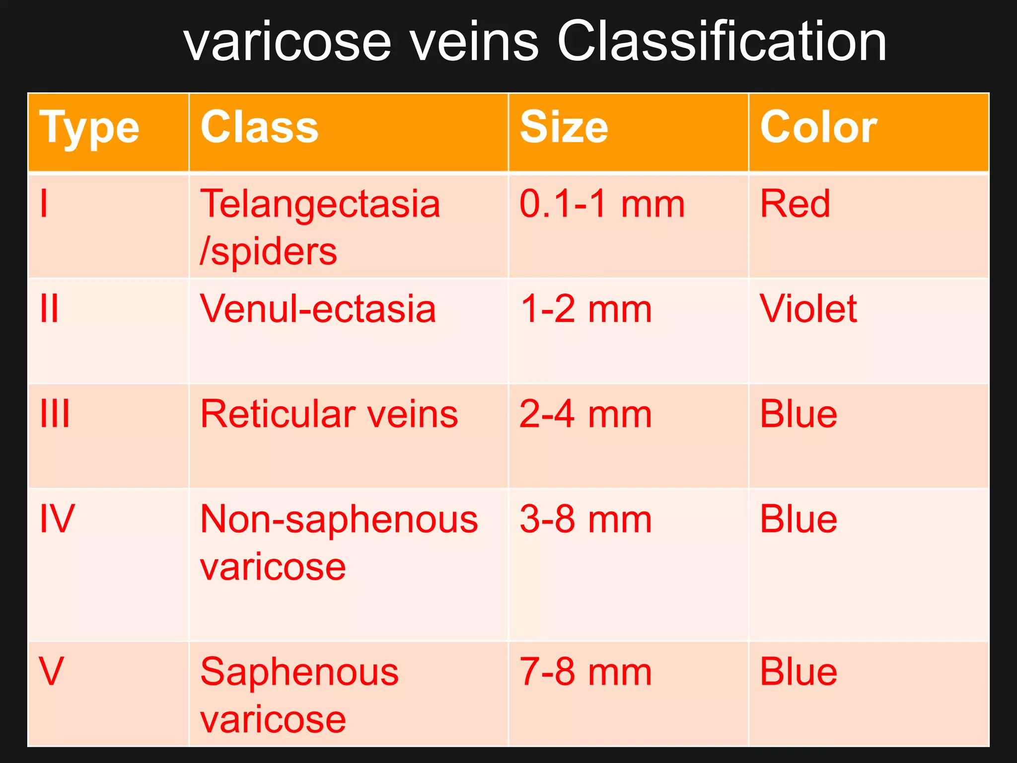 4 peripheral venous duplex pt 4 varices dr ahmed esawy | PPTX