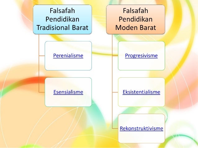 Perkembangan Falsafah Pendidikan Barat