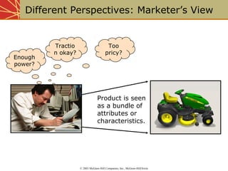 4. perspectives on consumer behavior | PPT