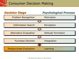 4. perspectives on consumer behavior | PPT
