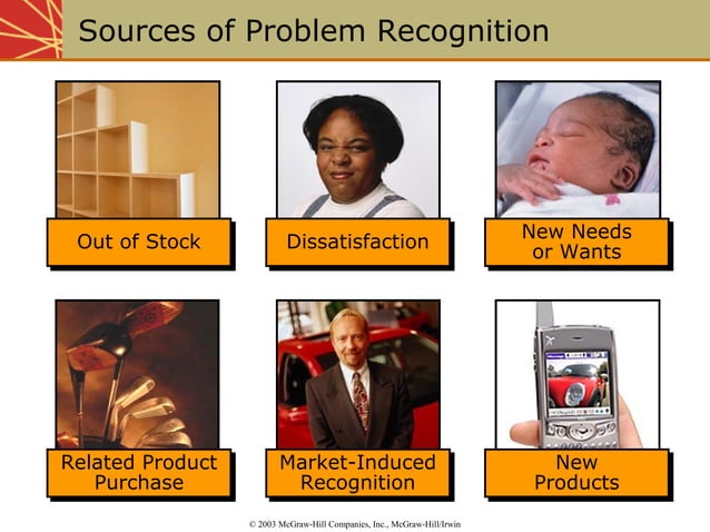 4. perspectives on consumer behavior | PPT | Business and Finance