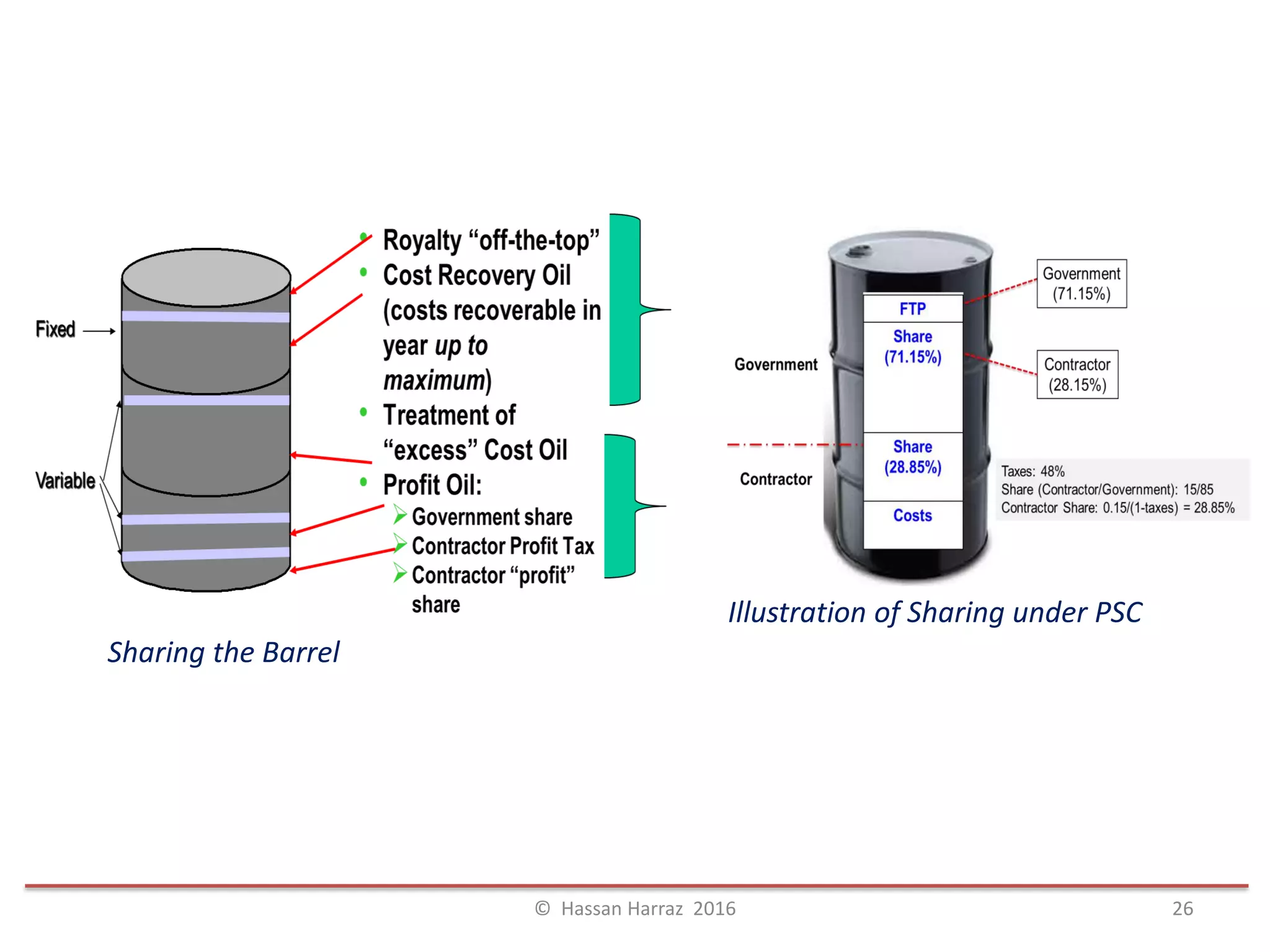 Topic 4: TYPES OF PETROLEUM CONTRACTS AGREEMENT | PDF