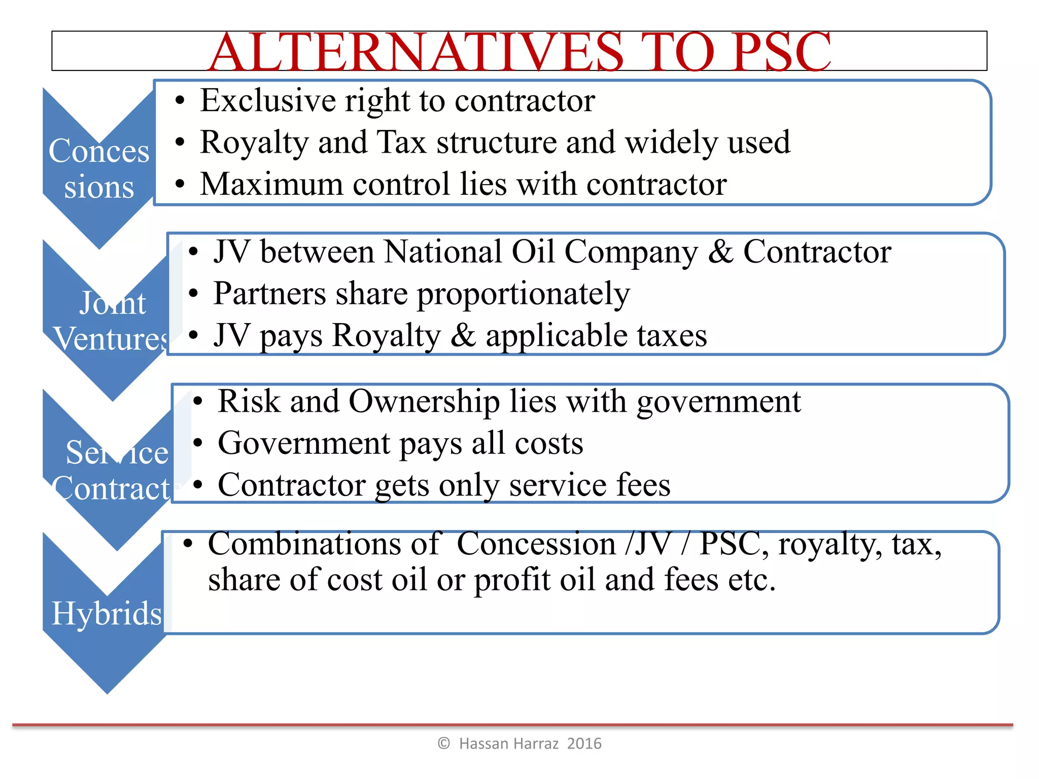 Topic 4: TYPES OF PETROLEUM CONTRACTS AGREEMENT | PDF