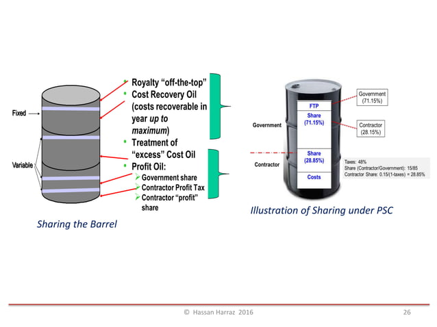 Topic 4: TYPES OF PETROLEUM CONTRACTS AGREEMENT | PDF