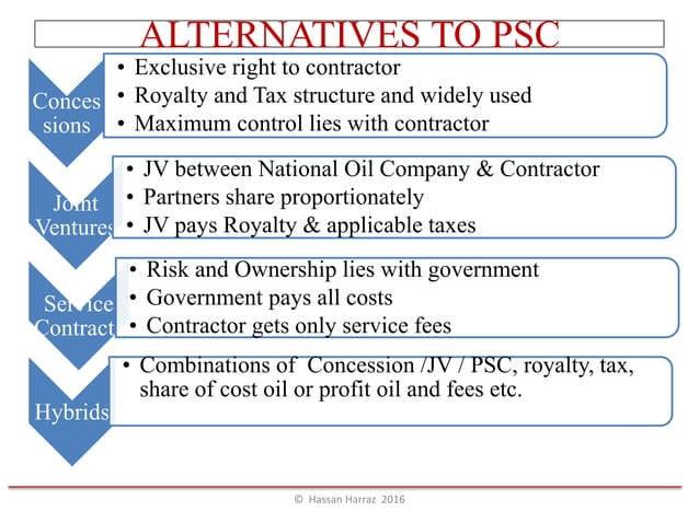 Topic 4: TYPES OF PETROLEUM CONTRACTS AGREEMENT | PDF