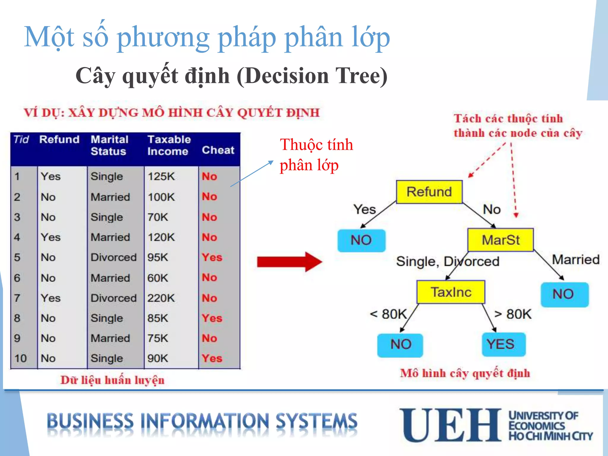 4 - Phan lop du lieu-Final.pptx